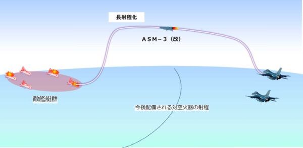 ASM-3（SAM-3）超音速「空対艦ミサイル」開発完了、ASM-3Aを2021年に配備、さらにASM-3（改）を2025年度までに開発 ...